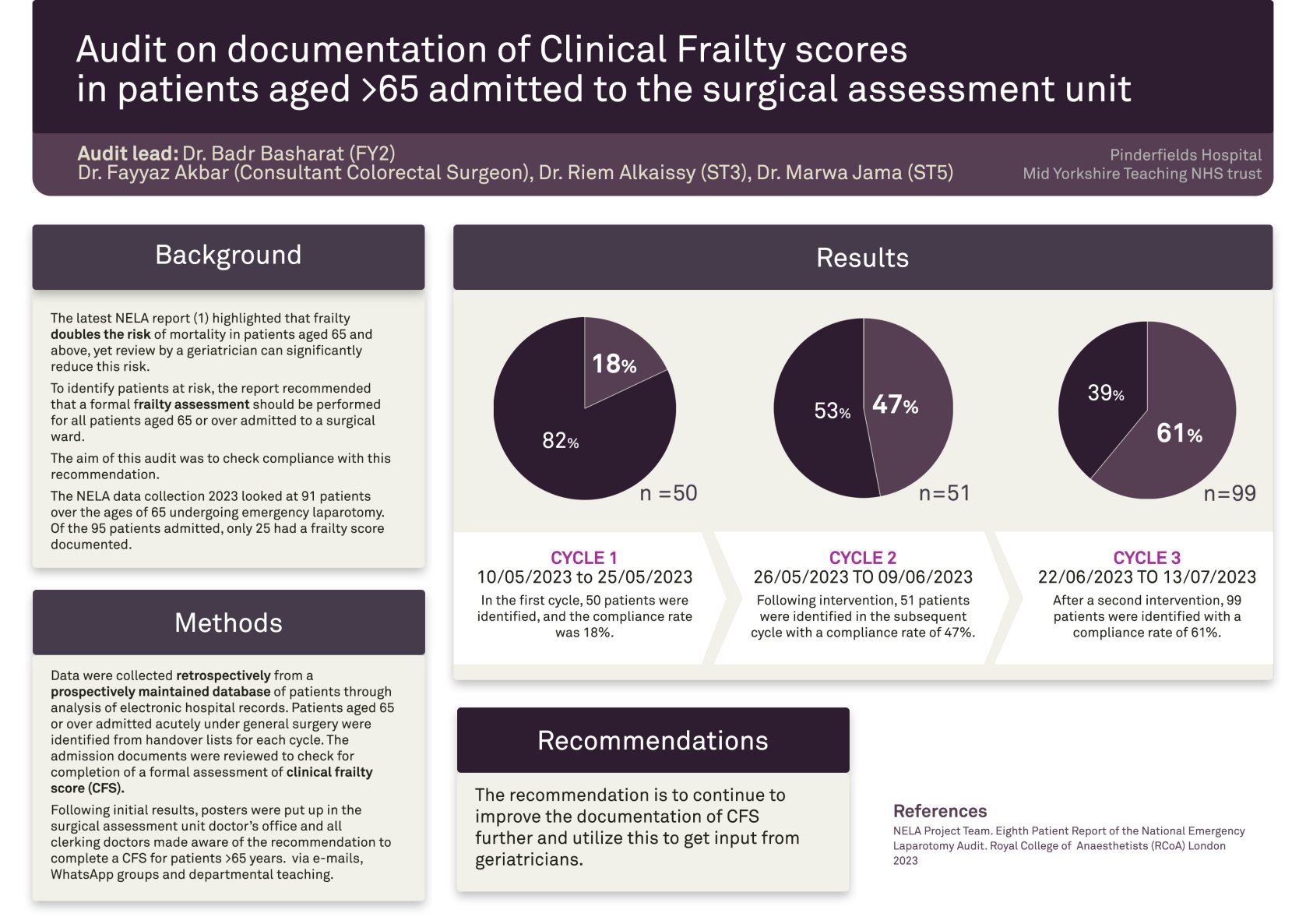 Frailty indexes | British Geriatrics Society